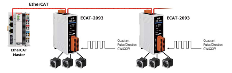 Module EtherCAT Slave 3 kênh đầu vào bộ đếm Encoder ICP DAS ECAT-2093 ...
